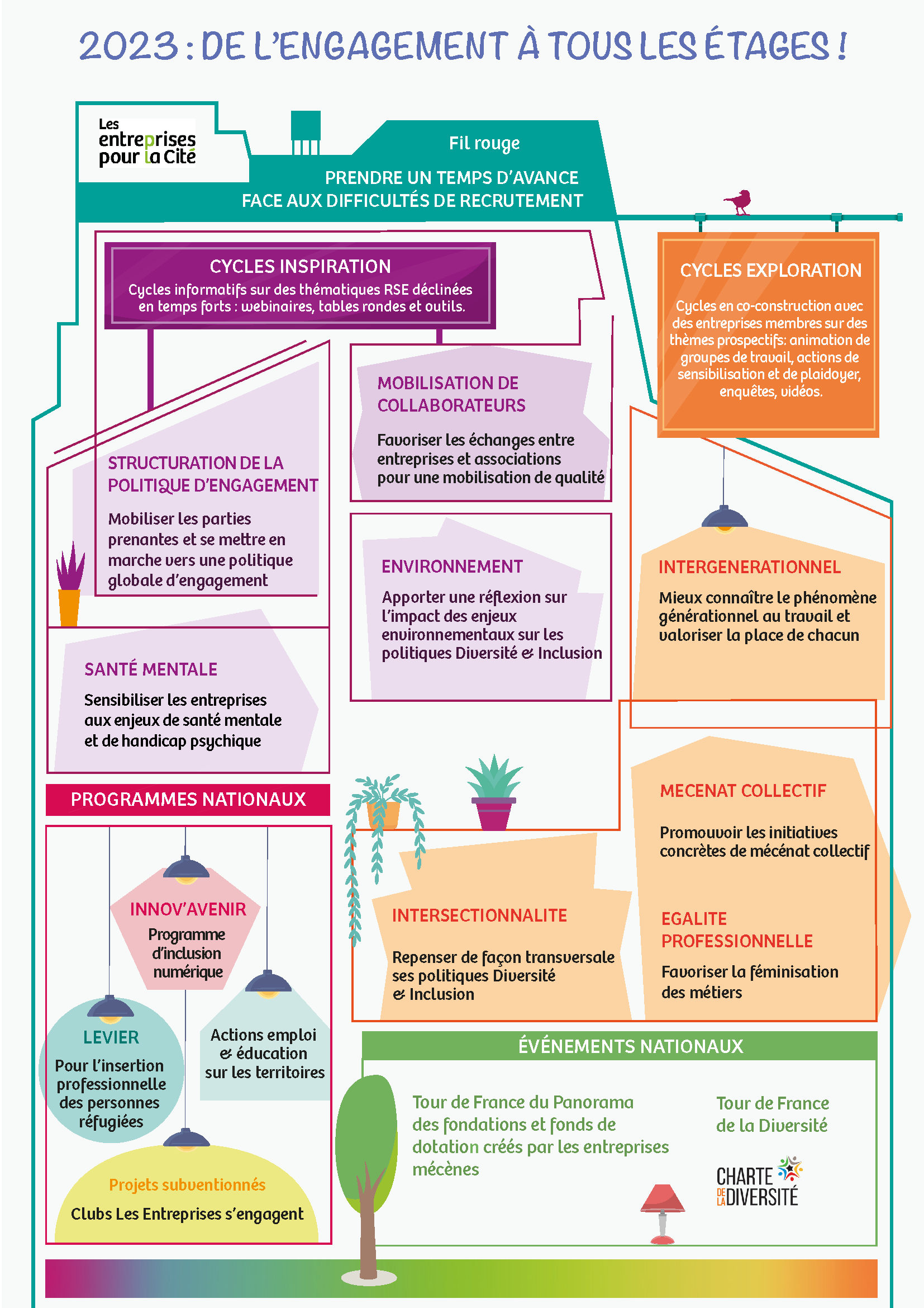 Nos publications - Les Entreprises pour la Cité